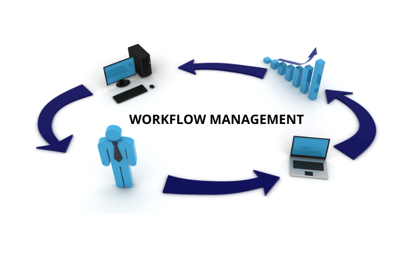 Avoid These Faults When Applying Workflow Management | by Sylvester ...
