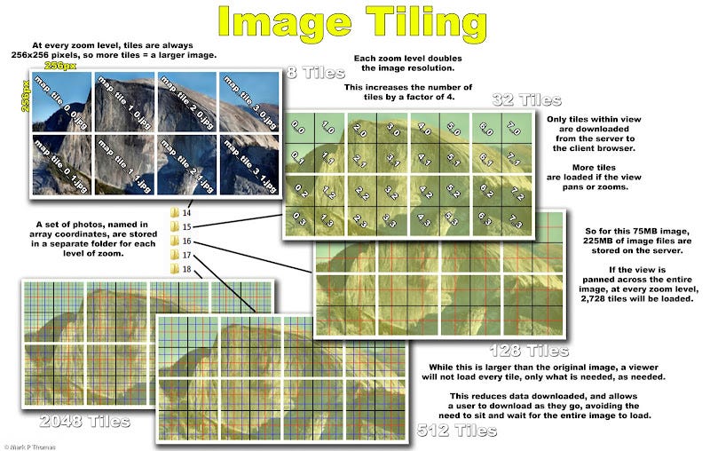 Half Dome Like You’re Never Seen it Before — A Unique Usage of Tiling ...