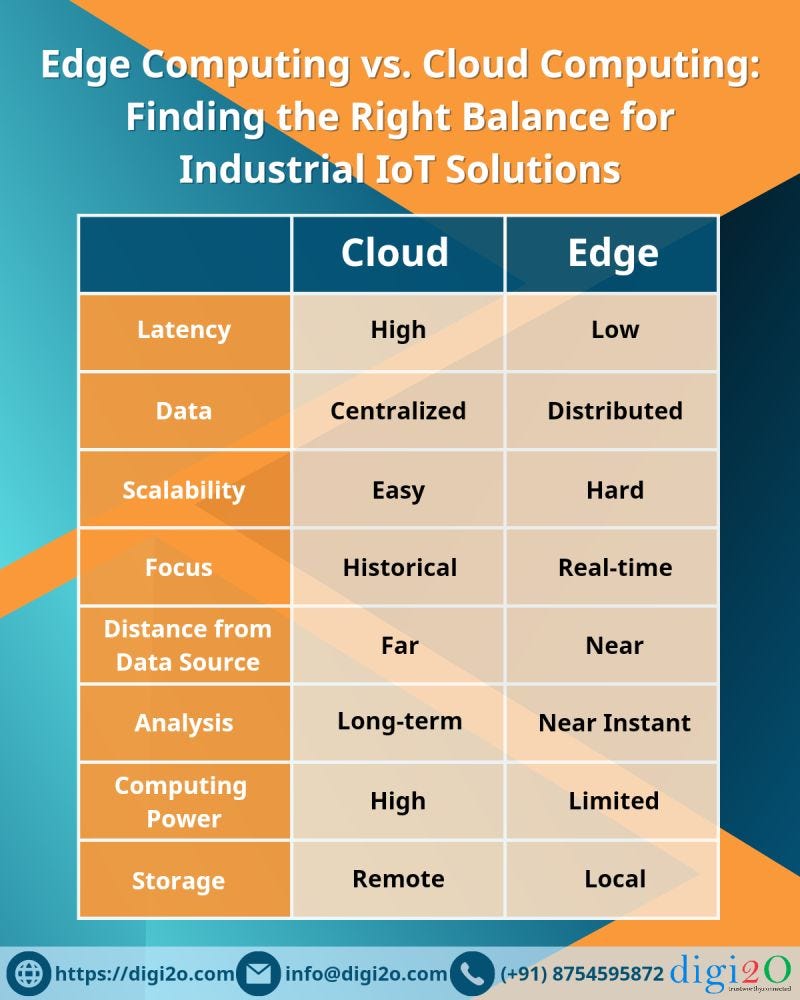 Edge Computing vs. Cloud Computing: Striking the Optimal Balance for ...