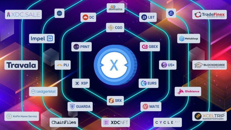 What is the XDC Network?. The XDC Network (XDC) is an… | by CoinGecko | Medium