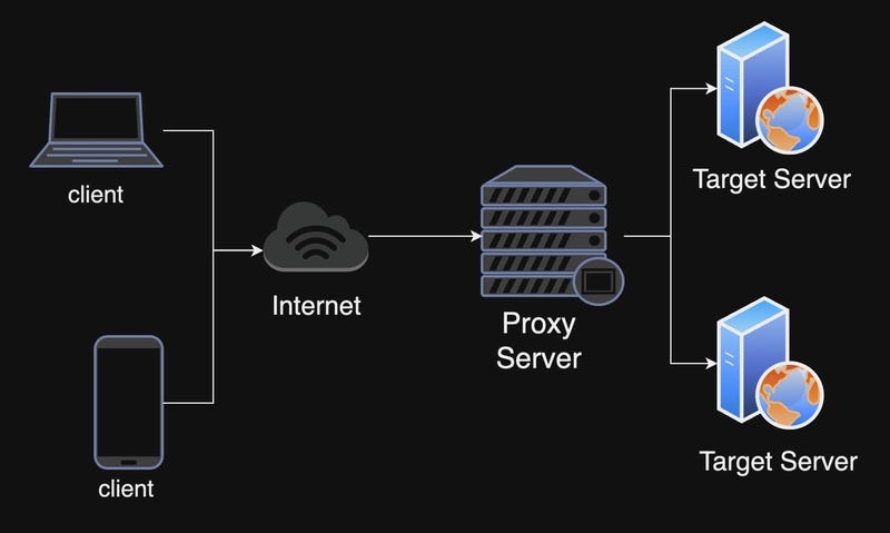The Reverse Proxy Trick That Fixed Our Latency Overnight | by techWithNeeru | Jul, 2025 | Medium