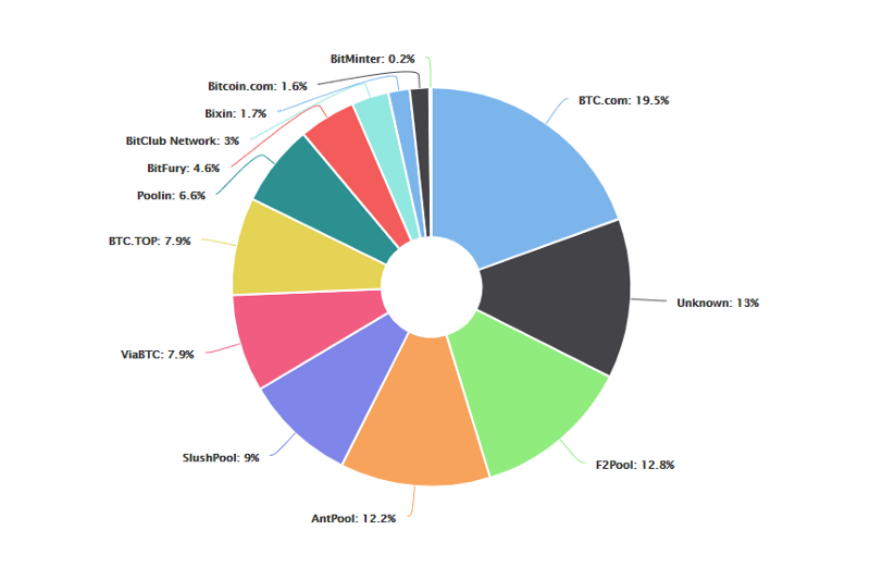 Avalanche & Ava Coin nedir?. Avalanche bir protokoldür… | by ...