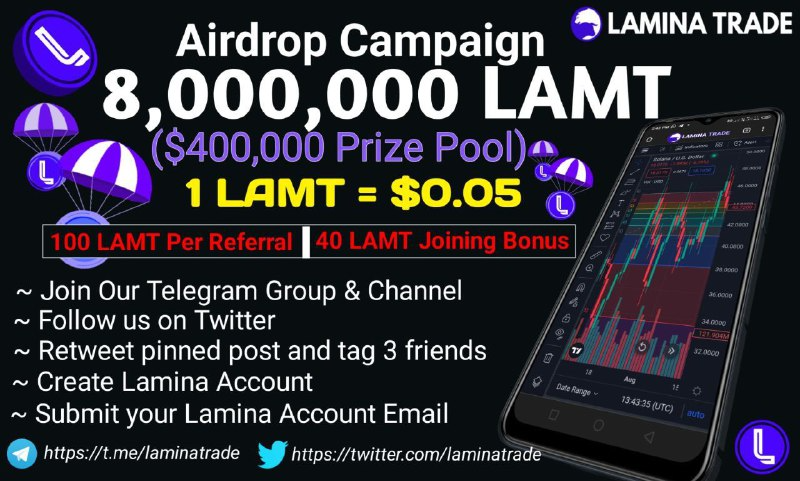 Lamina Trade. What are LAMT Tokens? | by Abudmasburhan | Medium