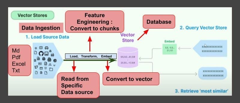 Building a Retrieval-Augmented Workflow (RAG) Using LangChain | by Gayani Parameswaran | Medium