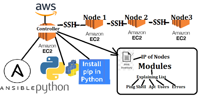 Unleashing the Full Potential of Ansible: A Comprehensive Configuration ...