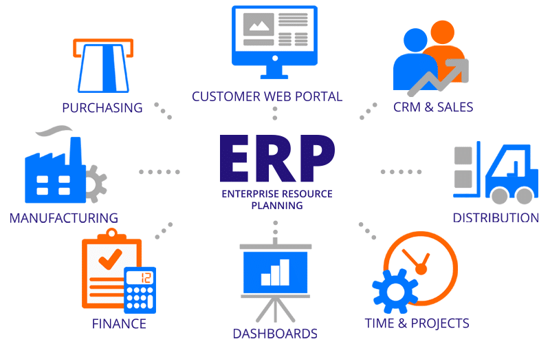 What is the future of ERP software? | by The Marketing Guy | Medium