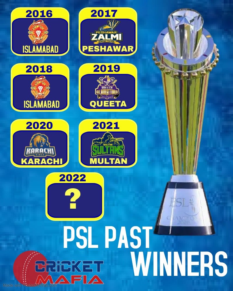 PSL Winners & Runners Ups List Over the Years. — Cricket Mafia | by ...