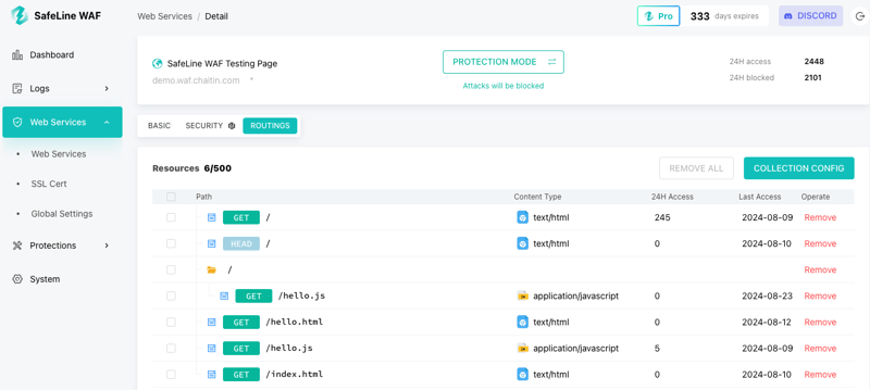Boost Your Website Security With This Free Open Source Waf Safeline By Lulu Medium