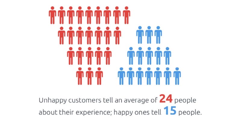 Dental Marketing: 4 Ways to Get a Dental Practice Noticed | by Bill ...