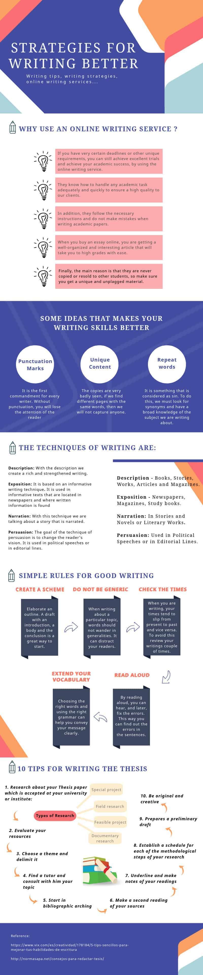 Tips For A University Thesis + Infographic | by EduVibes | May, 2025 ...