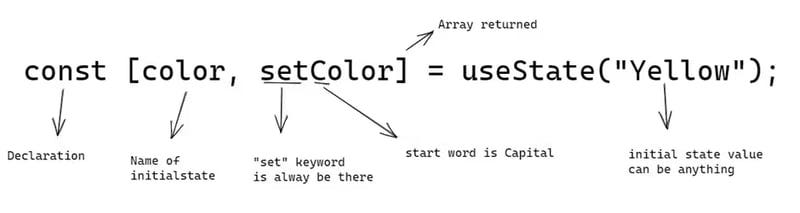 Understanding the useState Hook in React | by Khaled Mohameed | Medium