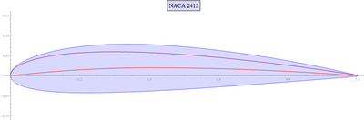Naca Overview Nasa From NACA To NASA. The Origin Of The Largest Space