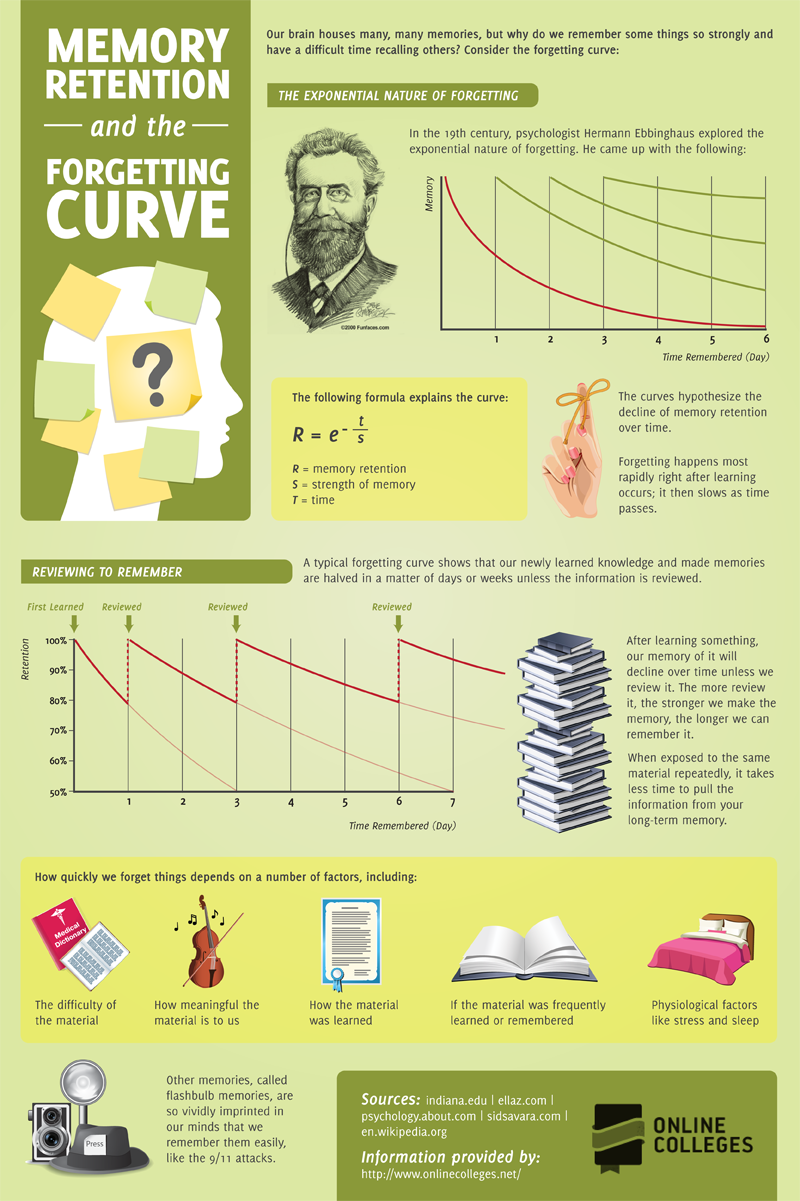 6 Ways to Overcome the Forgetting Curve | by Chartwell Content | Medium