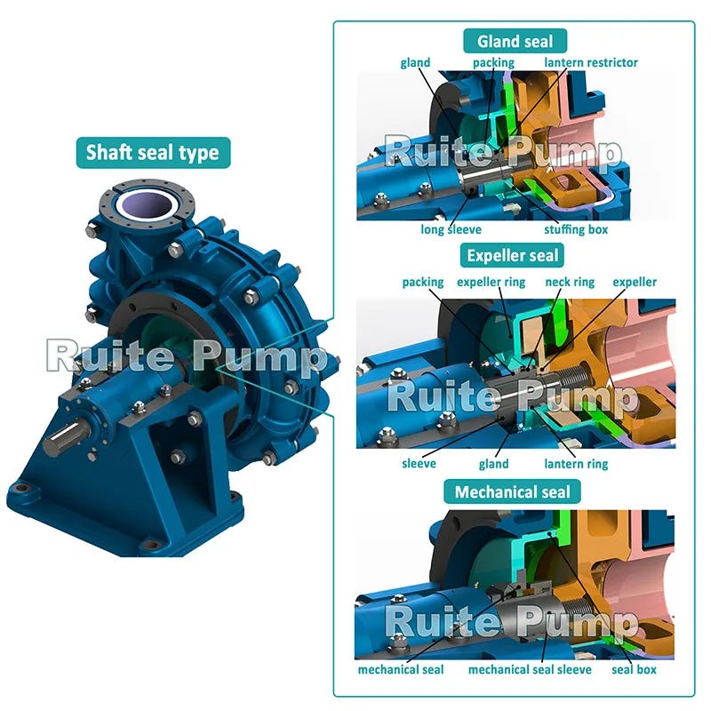 Guide to Types and Applications of Slurry Pumps | by Selina Tian | Jul, 2023 | Medium