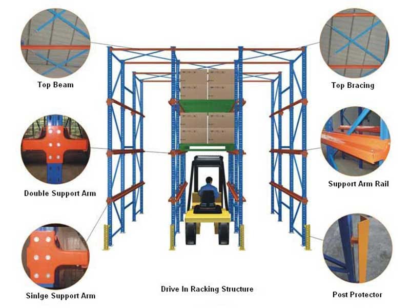 Pallet racking options in food and beverage warehousing | by ...