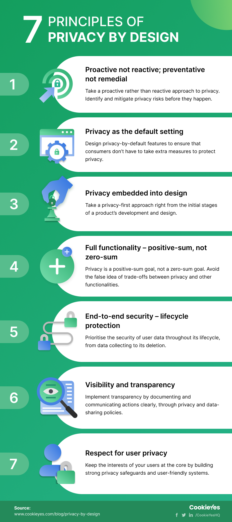 Understanding And Implementing Privacy By Design | by Kevin Munoz | Oct ...