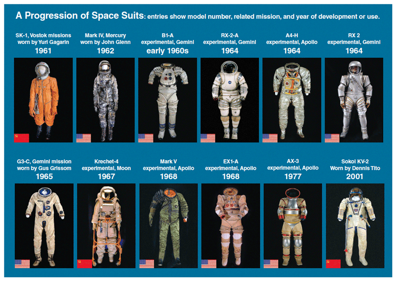 The Evolution and Craftsmanship of Spacesuits | by Vallabh Shrimangale ...