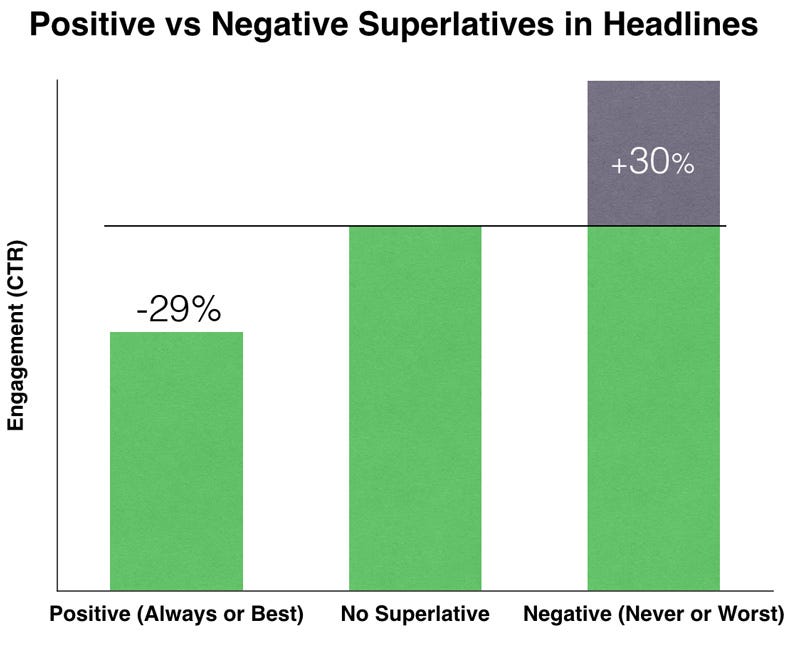 7 Proven Ways to Write Better Headlines | by Josef Cruz | Inspired ...
