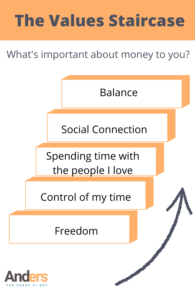 What’s important about money to you? | by Anders Skagerberg, CFP ...