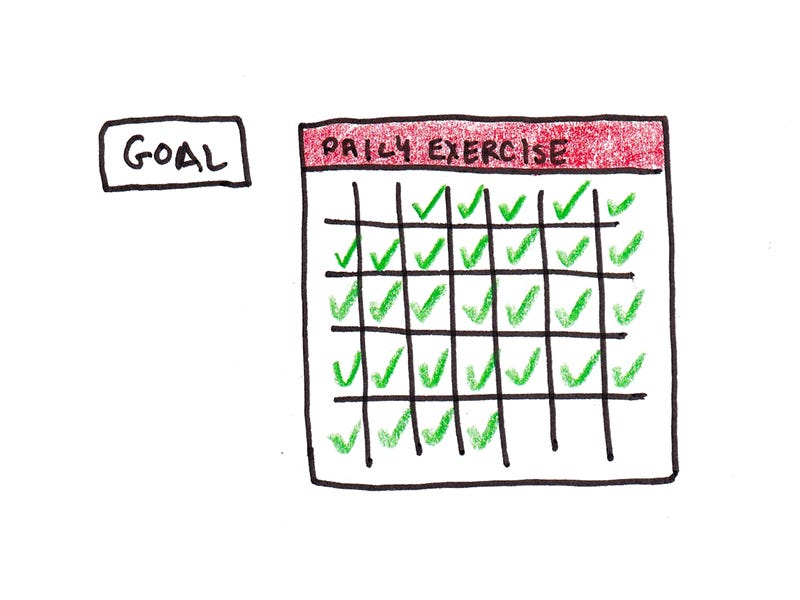 Day 1 of My Year-Long Challenge To Improve 12 Different Habits | by ...