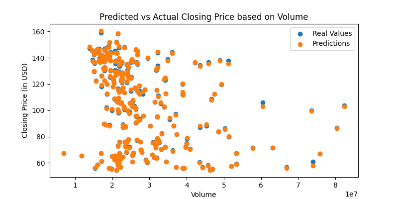 Building A Stock Prediction Software With Python | by Ayrat Murtazin | DataDrivenInvestor