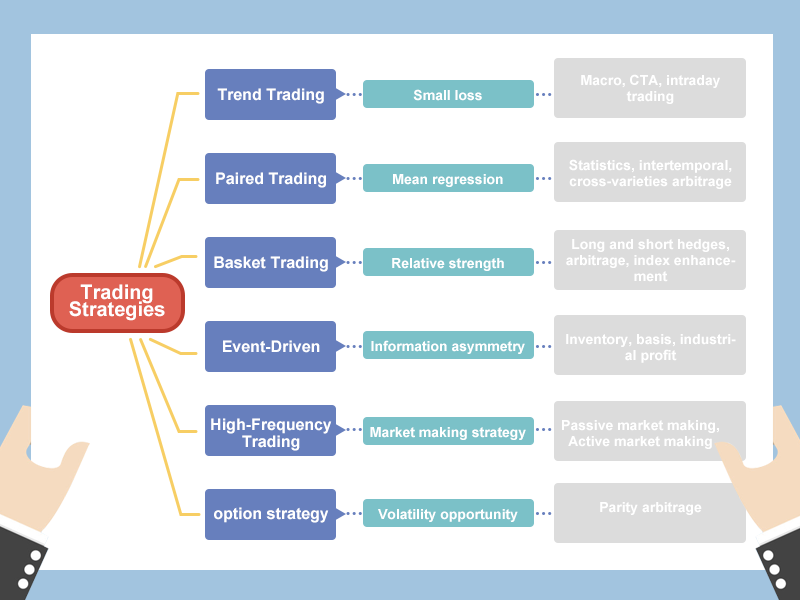 1.4 What are the elements of a complete strategy? | by FMZQuant | Mar, 2023 | Medium