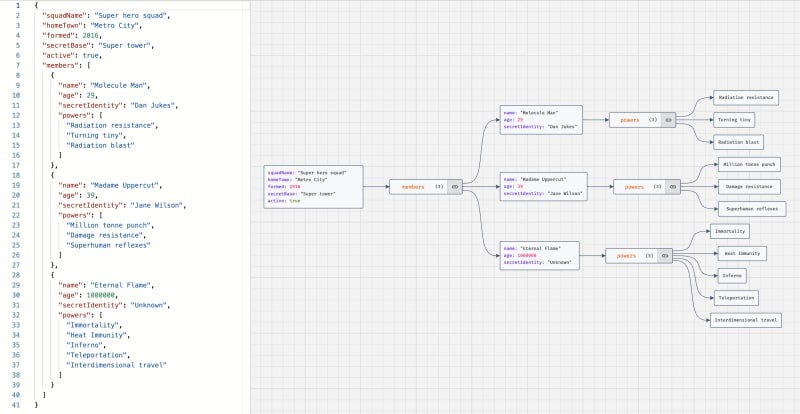 JSONCrack Codebase Analysis — Part 4.1 — Editor — Panes Component | by TThroo | Medium