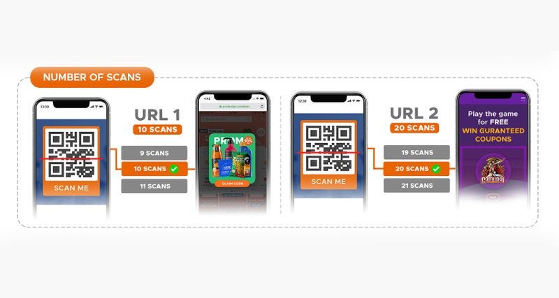 How to: Create A QR Code Game Using a Multi-URL QR Code Number of Scans ...