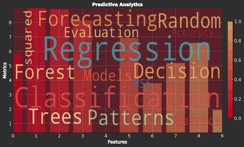How do I start learning data analytics step by step? | by Brecht ...