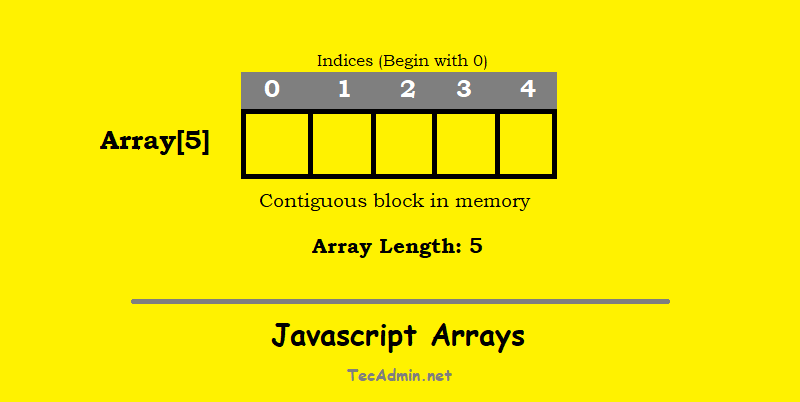 Understanding Arrays in JavaScript | by vignesh | Sep, 2025 | Medium