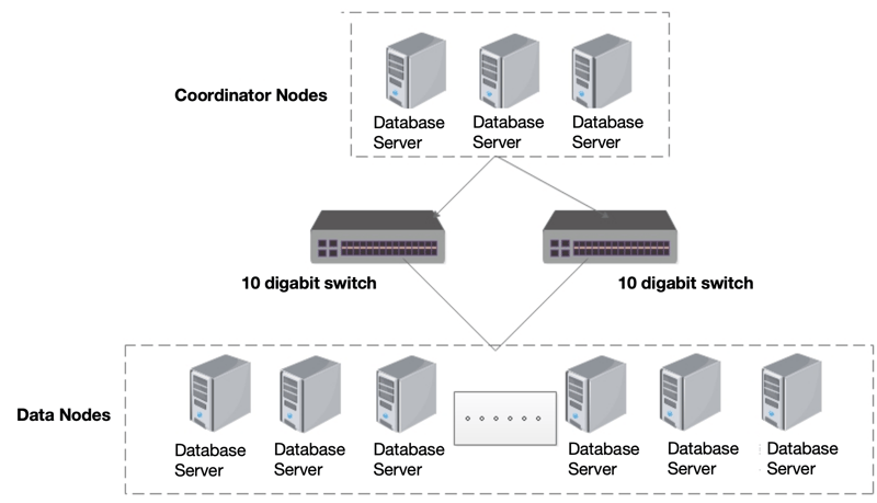 GBase 8a MPP Cluster Analytical Database Typical Implementation in a Specific Industry (1) | by ...