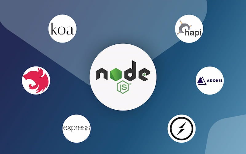 The Best 5 Node.js Frameworks for Web Apps in 2022 | by Applore ...