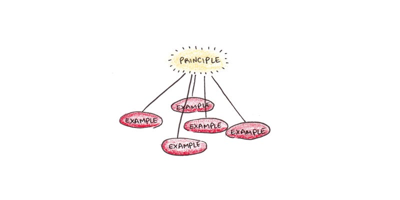 The 5 Different Ways In Which We Understand Things | by Scott H. Young ...