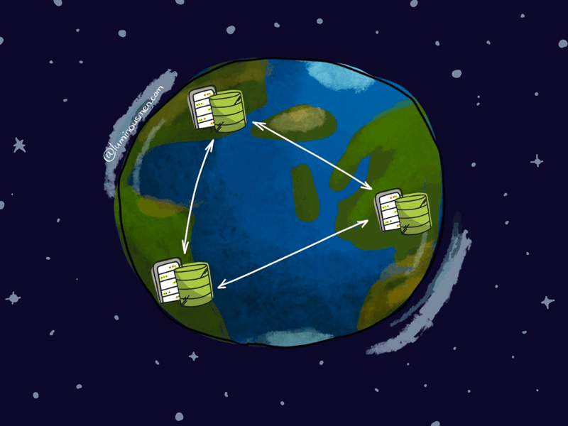 Understanding AWS Regions and Availability Zones: A Guide for Beginners ...