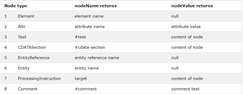 DOM Full Form In HTML — What Is DOM & Full Form Of DOM ? | by pakainfo ...