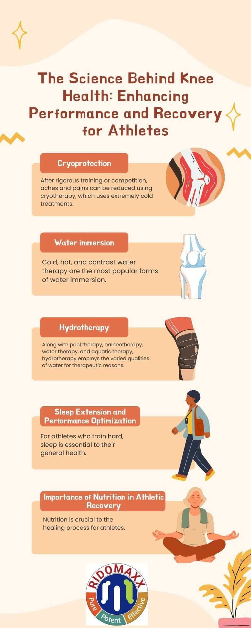 The Science Behind Knee Health: Enhancing Performance and Recovery for ...