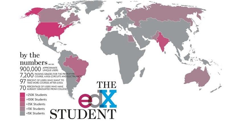 edX อีกช่องทางในการอัพภาษาอังกฤษ และเก็บหน่วยกิตออนไลน์ไปโกอินเตอร์ ...
