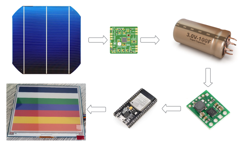 How To Use Minimal Power To Control an E-paper Display With an ESP32 | by Franci Kopač | Medium