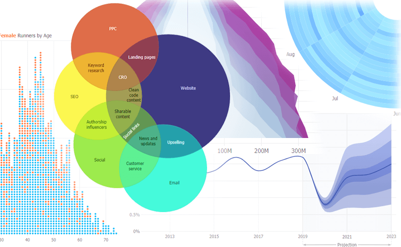 New JSCharting v3.0 Features | Frontend Weekly