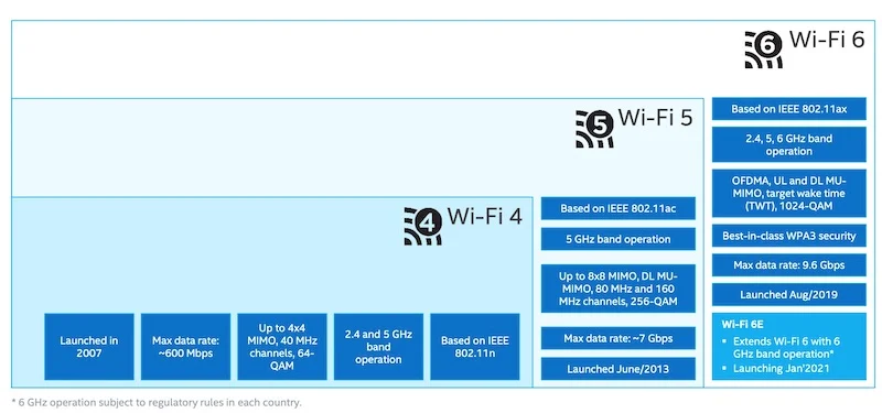 Wi-Fi 7 Solutions Gear Up for Next-gen System Designs | by DUWB network ...