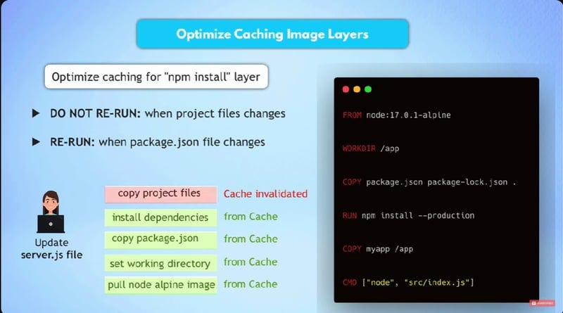 Optimizing Docker Builds: Layer Caching | by Naveen V | Medium