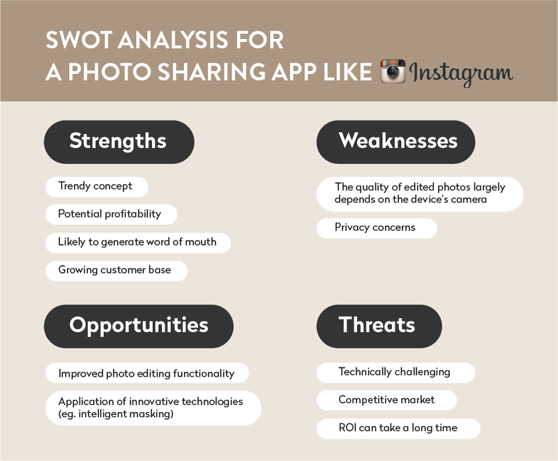 What Does It Take to Develop an Instagram Clone? | by Kateryna ...