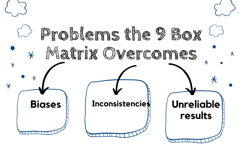 Performance Potential Matrix: 9 Box Grid Model for HiPo | by Diksha ...
