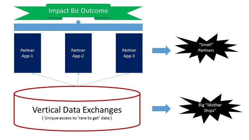 Vertical Data Exchanges (VDE) : Are they key to powering 21st Century ...