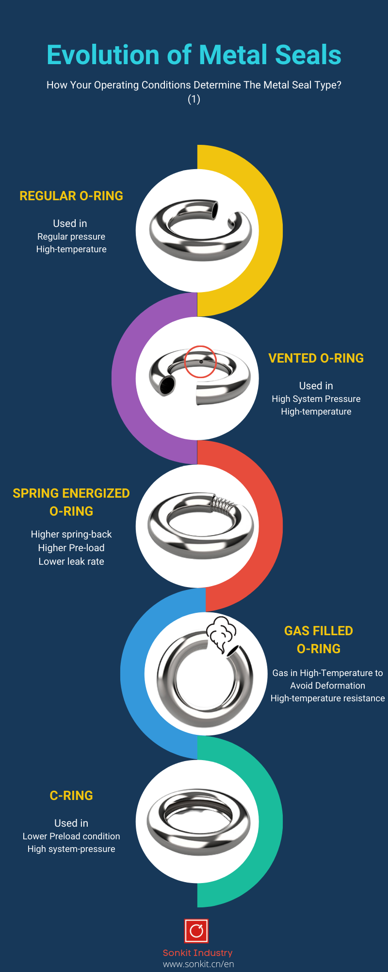 The Evolution of Metal Seals: Advanced Engineering Solutions for ...
