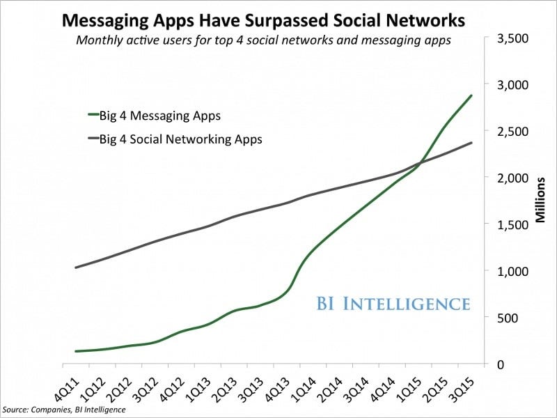 Chatbots and their place in the new conversational marketing era | by ...