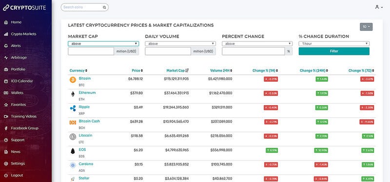 CryptoSuite Software Review. In such volatile markets, is it still ...