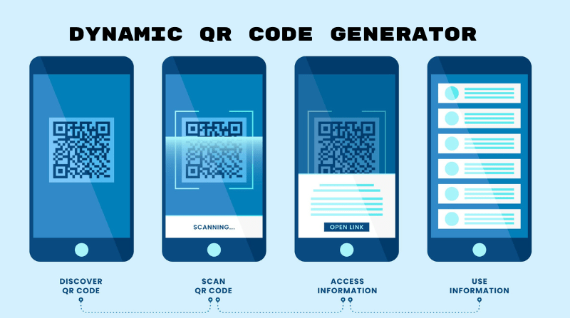 Are you Looking out a flexible and dynamic QR code generator? | by QR ...