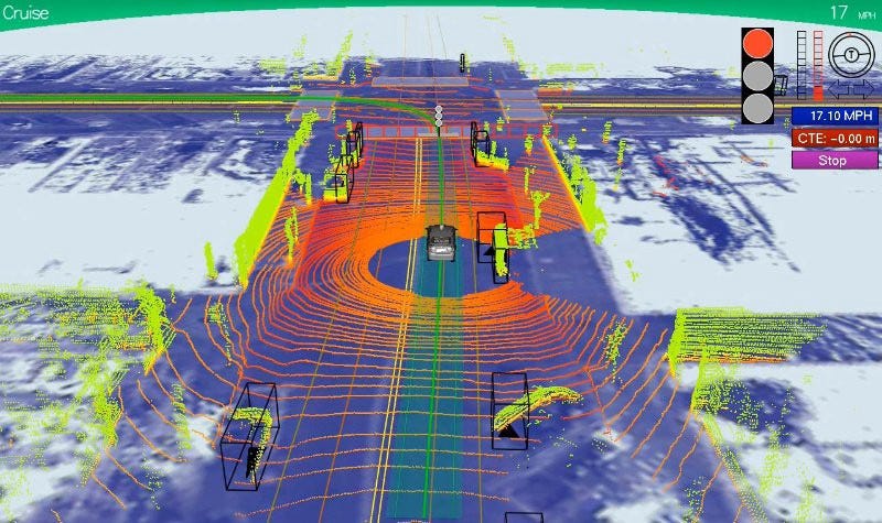 LiDAR: How autonomous-driving car sees | by Roboauto | Roboauto - blog