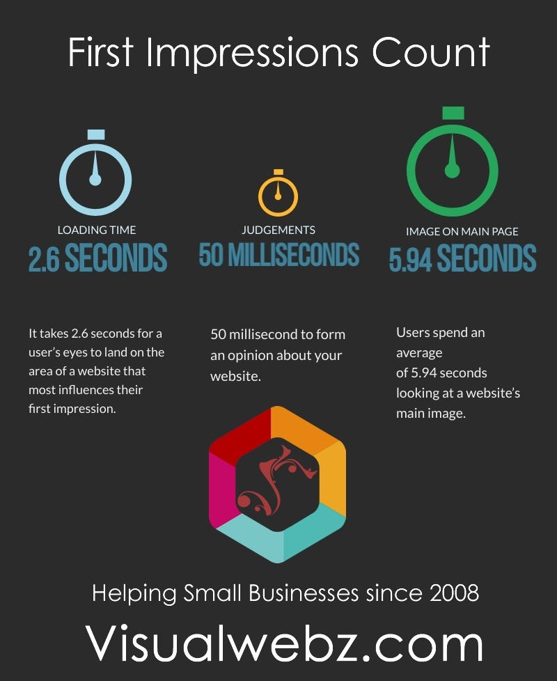 Top Graphic Design Blogs To Keep You Inspired During 2024 | by ...